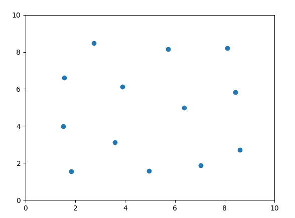 Swarm Robot Coordination Bhaswanth Ayapilla